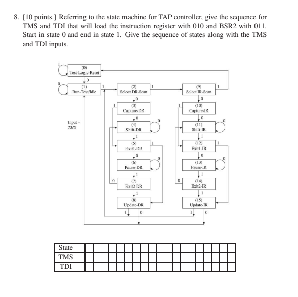 Solved [10 ﻿points.] ﻿Referring to the state machine for TAP | Chegg.com