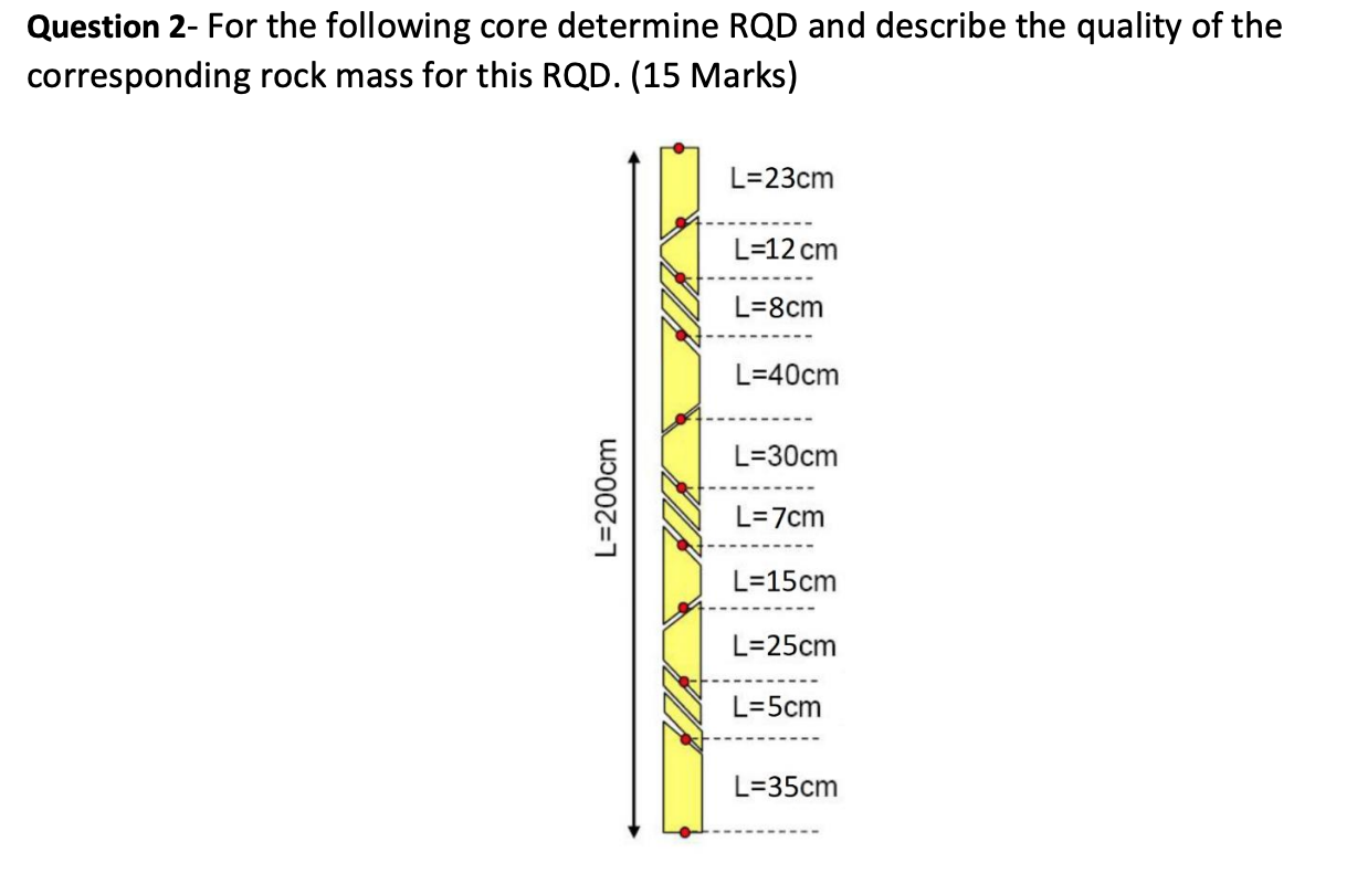Solved Question 2- For the following core determine RQD and | Chegg.com