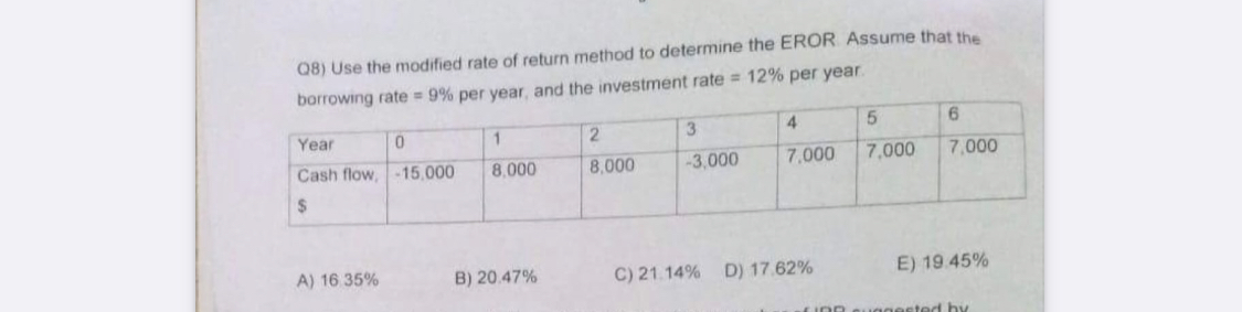 Solved Q8) ﻿Use the modified rate of return method to | Chegg.com