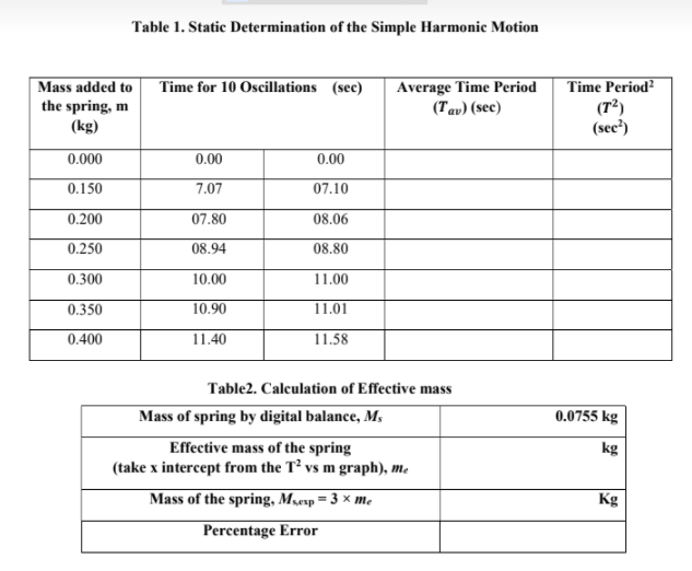 Solved Draw the Graph of T2 vs M using data from Table 1 | Chegg.com