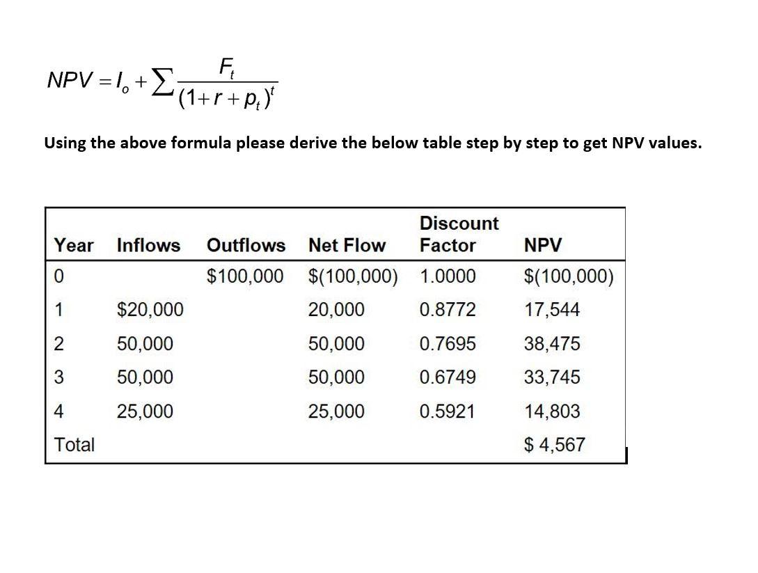 Solved NPV = 1. + F, - (1+r+p:) Using the above formula | Chegg.com