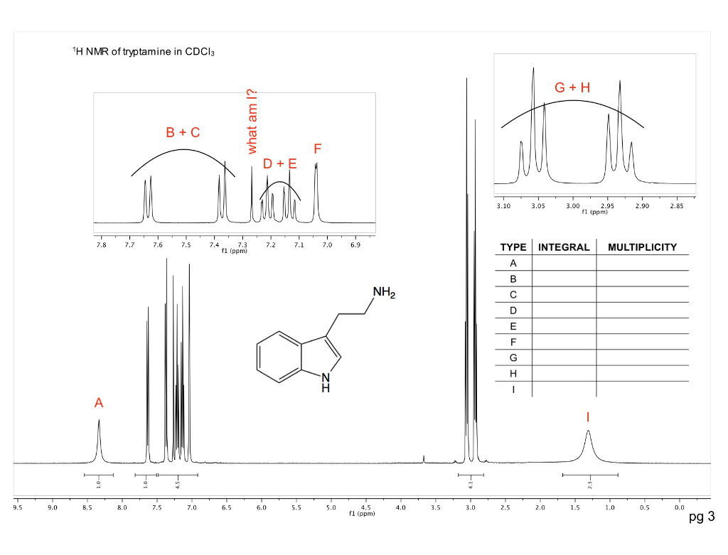 Solved 1H NMR of tryptamine in CDC13 G+H what am I? B+C F D | Chegg.com