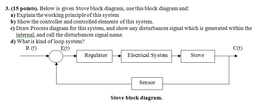 Solved (15 ﻿points). ﻿Below is given Stove block diagram, | Chegg.com
