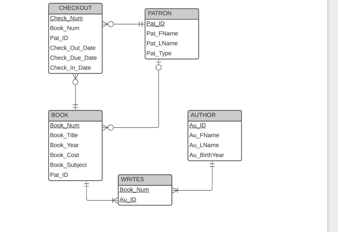 Solved 55. Without using any type of Joln, write a query | Chegg.com