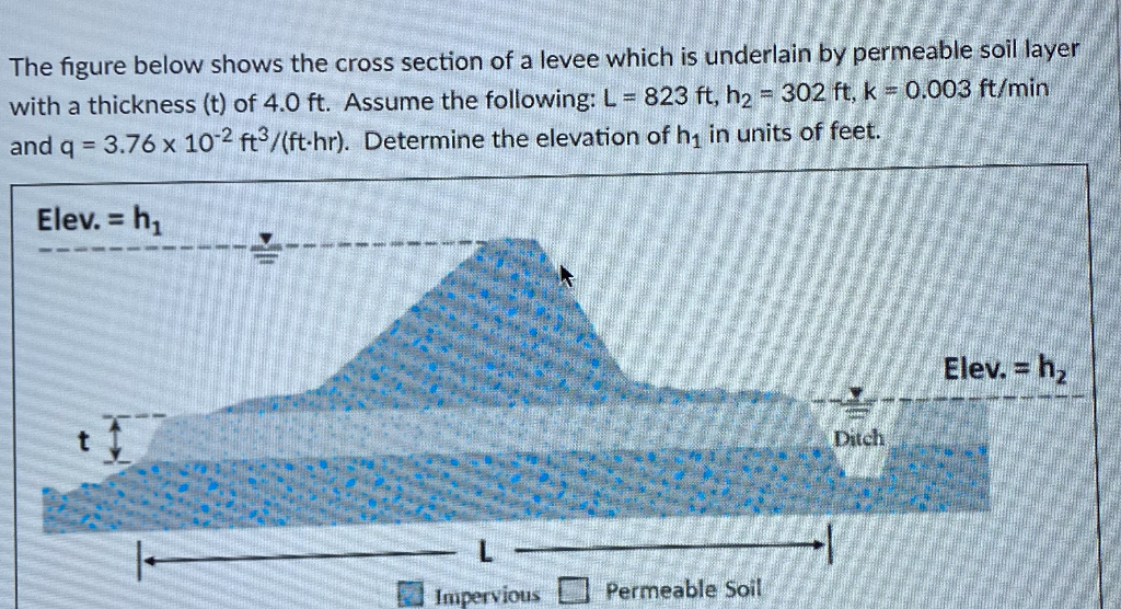 Solved The figure below shows the cross section of a levee | Chegg.com