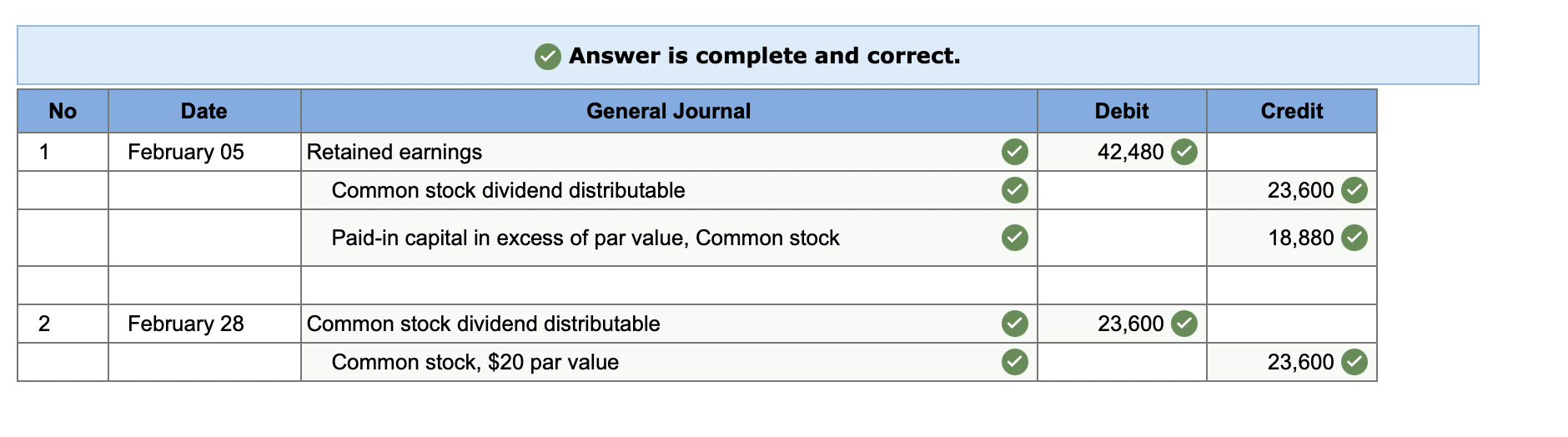 Solved ! Required information Exercise 11-10 (Algo) Small | Chegg.com