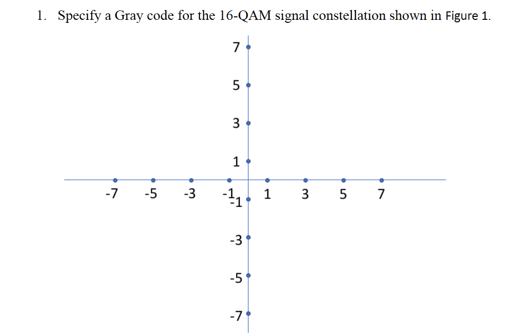 Solved 1. Specify a Gray code for the 16-QAM signal | Chegg.com