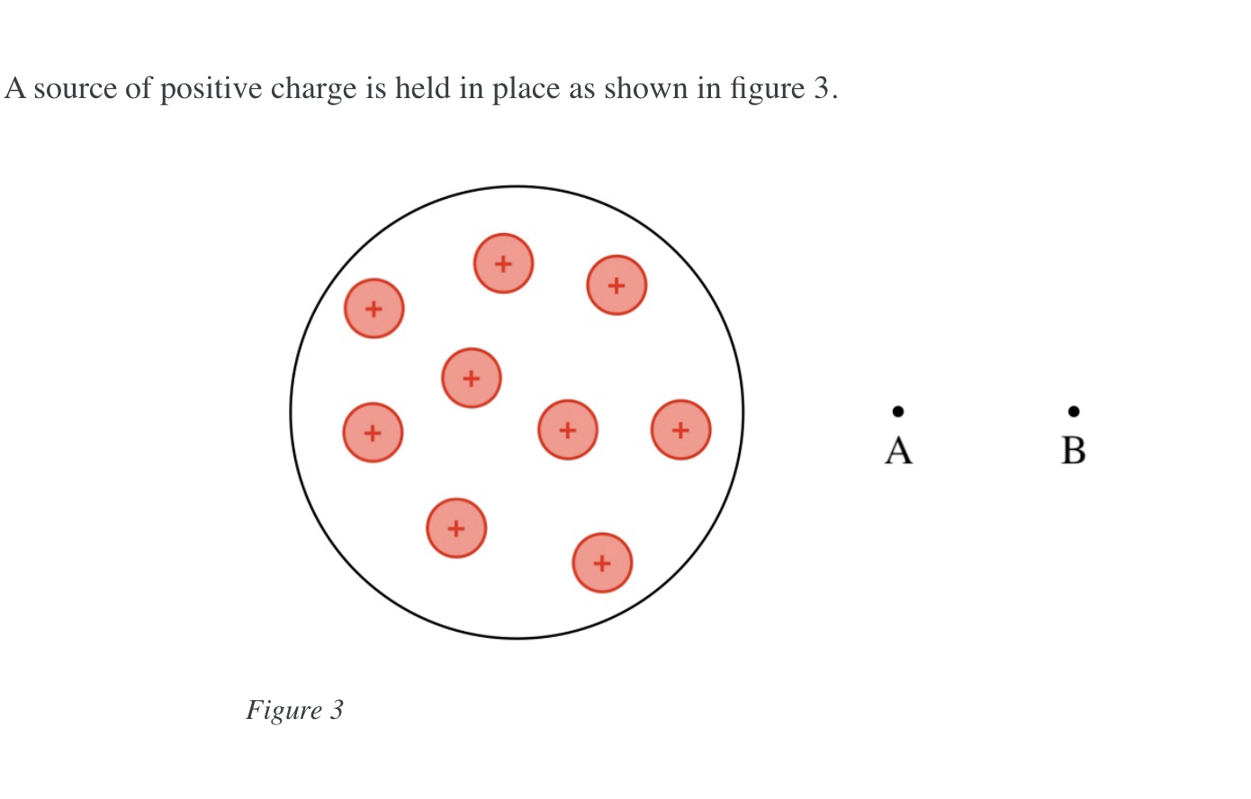 Solved A source of positive charge is held in place as shown | Chegg.com