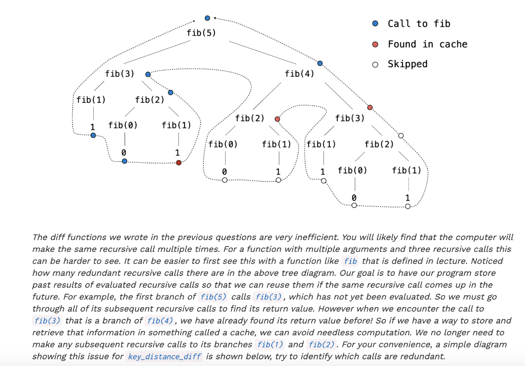 Call to fib fib(5) Found in cache o Skipped fib(3) | Chegg.com
