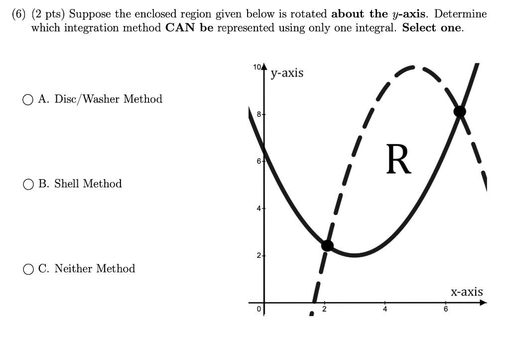 (5) (2 pts) Suppose the enclosed region R given below | Chegg.com
