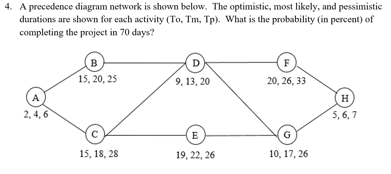 Solved 4. A precedence diagram network is shown below. The | Chegg.com