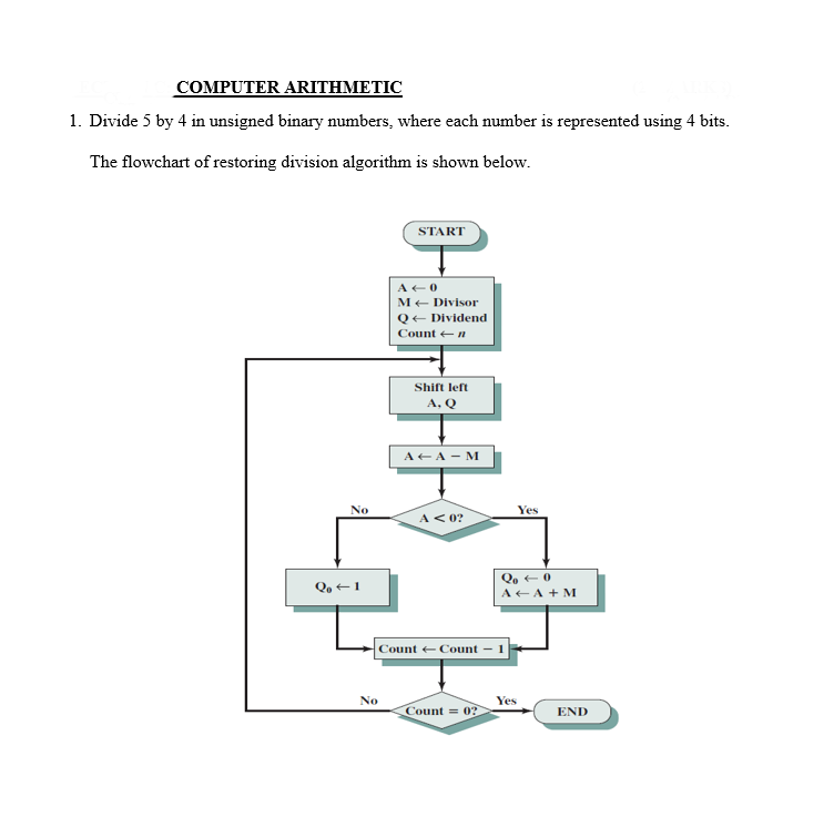 Solved COMPUTER ARITHMETIC 1. Divide 5 by 4 in unsigned | Chegg.com