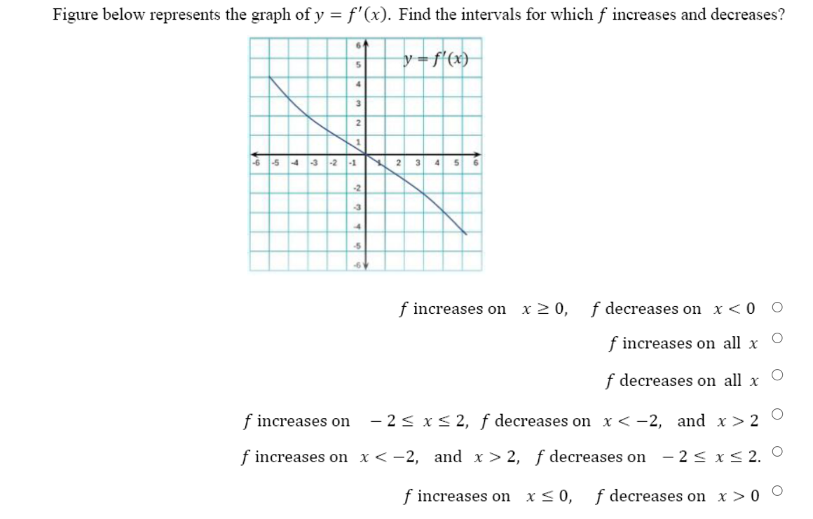 Solved Figure below represents the graph of y=f'(x). ﻿Find | Chegg.com