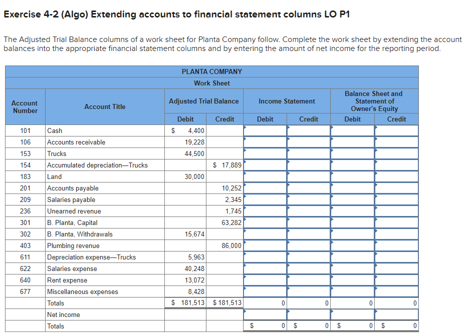 Solved Exercise 4-2 (Algo) Extending accounts to financial | Chegg.com Solved Exercise 4-2 (Algo) Extending accounts to financial | Chegg.com
