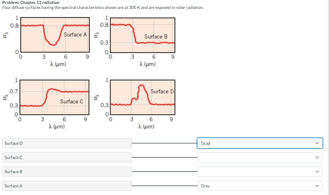 Solved Problem: Chapter 12 radiation Four diffuse surfaces | Chegg.com