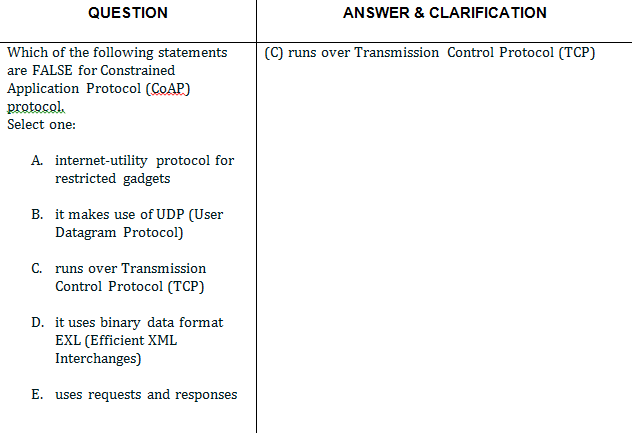 Solved Why is the answer (c) | Chegg.com