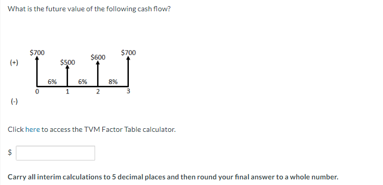 Solved What is the future value of the following cash flow? | Chegg.com