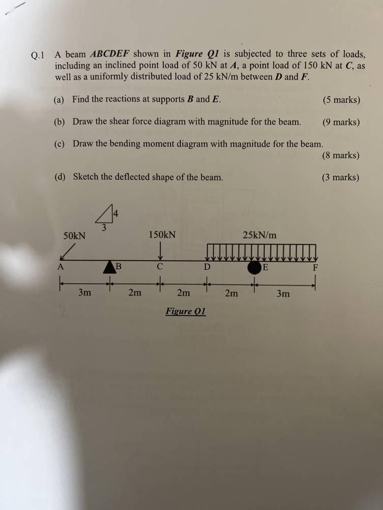 Solved Q.1 A beam ABCDEF shown in Figure Q1 is subjected to | Chegg.com