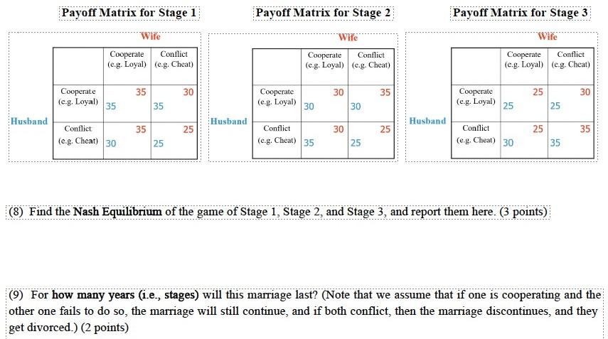 Solved Payoff Matrix for Stage 1 Payoff Matrix for Stage 2 | Chegg.com