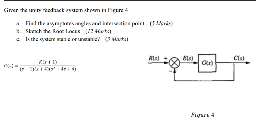 Solved Given the unity feedback system shown in Figure 4a. | Chegg.com