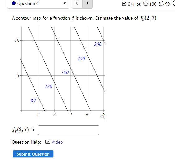 Solved A contour map for a function f is shown. Estimate the | Chegg.com