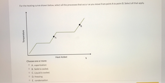 Solved For the heating curve shown below, select all the | Chegg.com