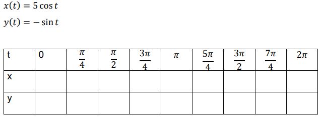 Solved Complete the table given below and sketch the curve, | Chegg.com