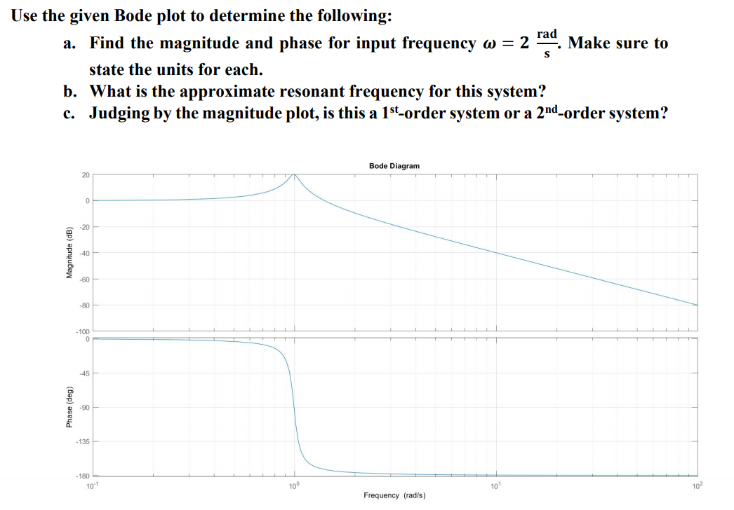 Use the given Bode plot to determine the following: | Chegg.com