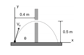 Solved As shown in the figure a ball bounces off the floor | Chegg.com