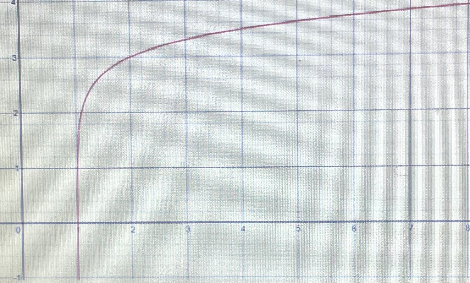 determine an equation for the graph, show and explain | Chegg.com