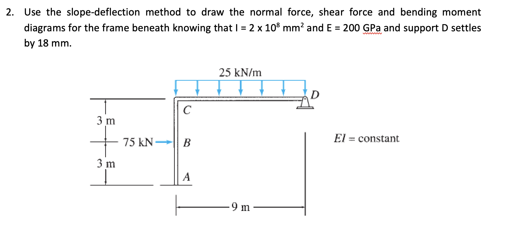 [Solved]: Use the slope-deflection method to draw the norm