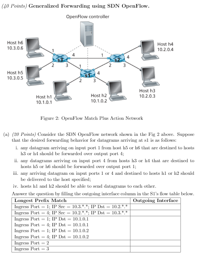 Solved (40 Points) Generalized Forwarding using SDN | Chegg.com