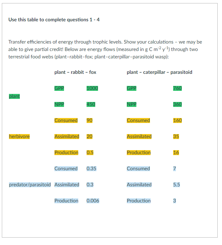 Solved Use this table to complete questions 1 - 4Transfer | Chegg.com