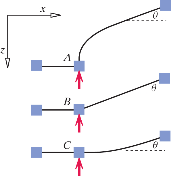 Solved A 0.68 kg block of ice is sliding by you on a very | Chegg.com