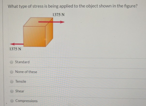 Solved What type of stress is being applied to the object | Chegg.com