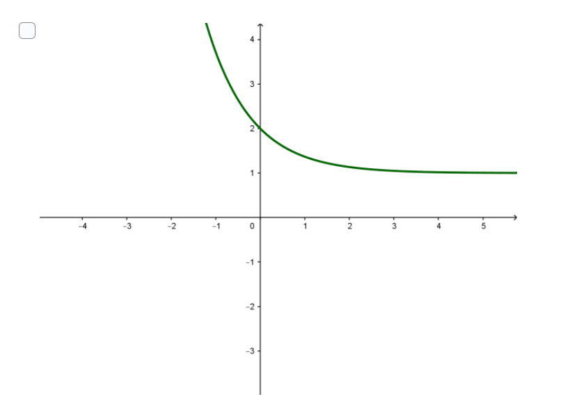 Solved Question 3 (2 points) Select the appropriate | Chegg.com