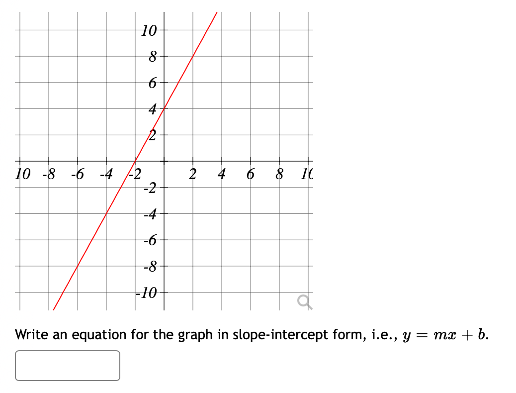 Solved Write an equation for the graph in slope-intercept | Chegg.com