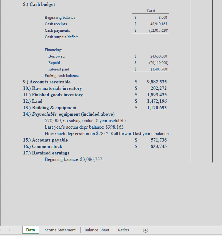 Budgeted Financial Statements You work as a staff | Chegg.com