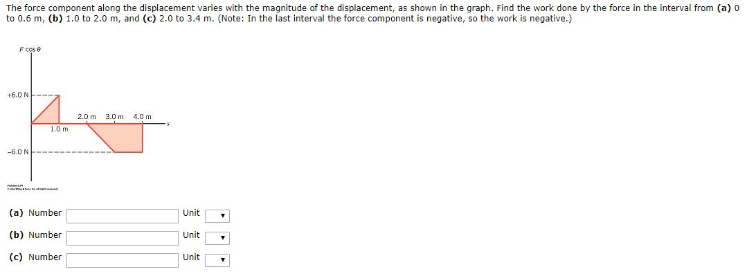 Solved The force component along the displacement varies | Chegg.com