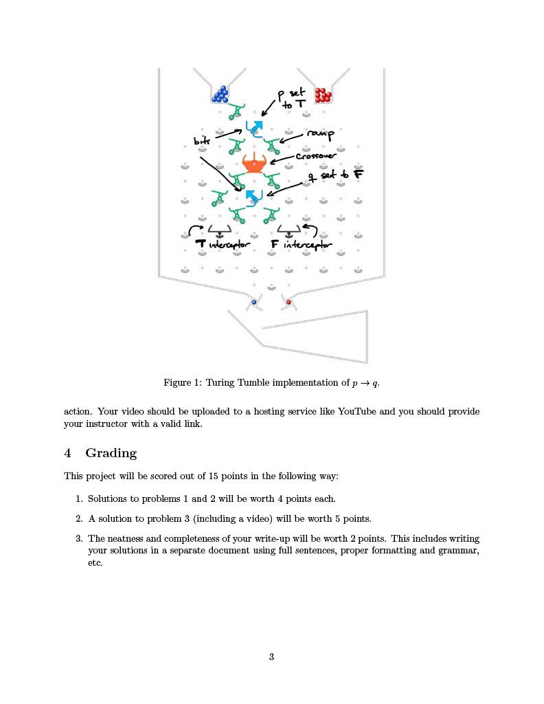 Disjunctive Normal Form and a Marble-Powered Computer | Chegg.com