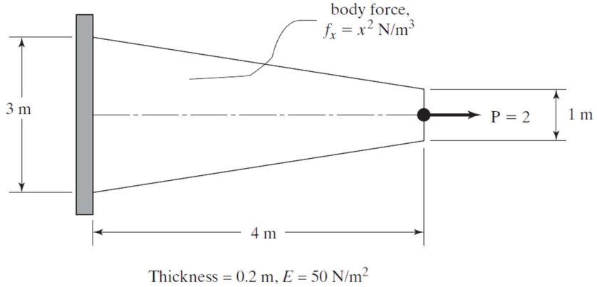 Finite Modeling The conical rod shown in Figure 2 is | Chegg.com