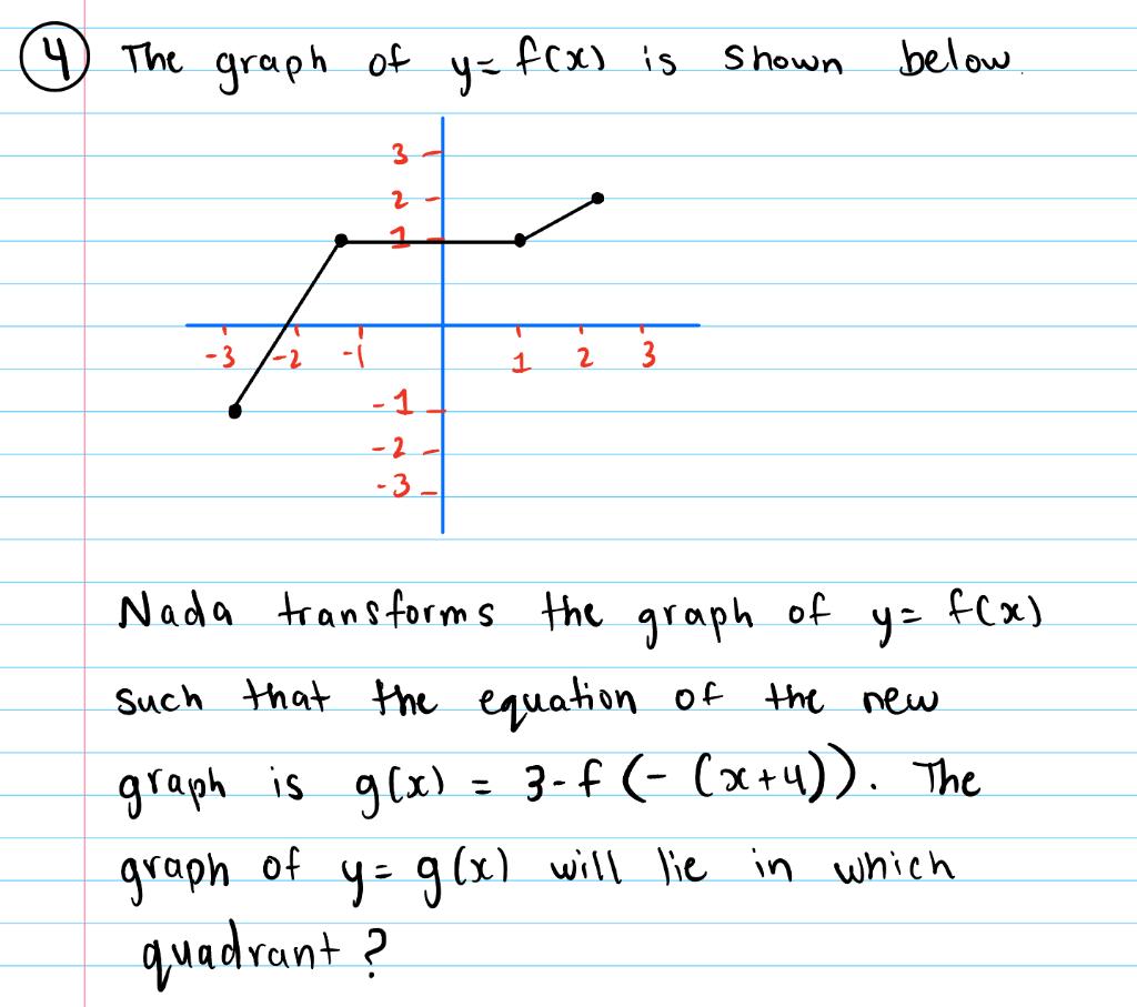 (4) The graph of y=f(x) is shown below Nada | Chegg.com