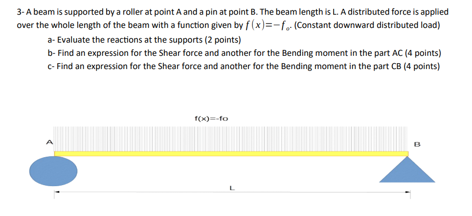 Solved 3- ﻿A beam is supported by a roller at point A and a | Chegg.com