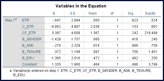Solved This is the result of logistics regression using | Chegg.com