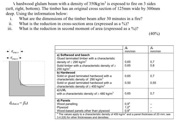 Solved 1 hardwood glulam beam with a density of 350kg/m' is | Chegg.com
