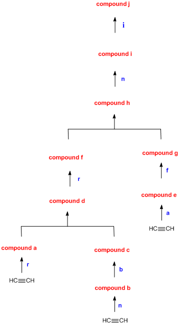 Solved The above synthesis was designed using the Organic | Chegg.com