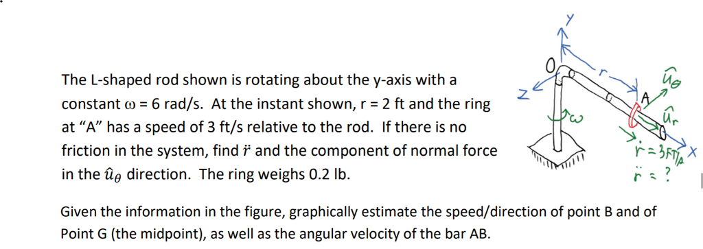 Solved The L-shaped rod shown is rotating about the y-axis | Chegg.com