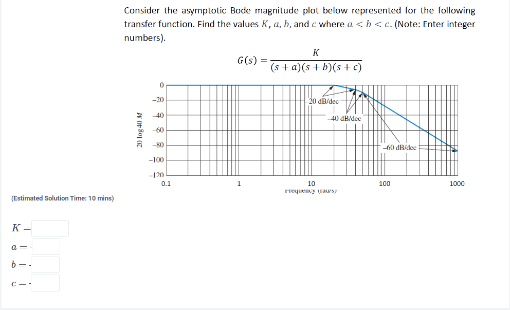 Consider the asymptotic Bode magnitude plot below | Chegg.com