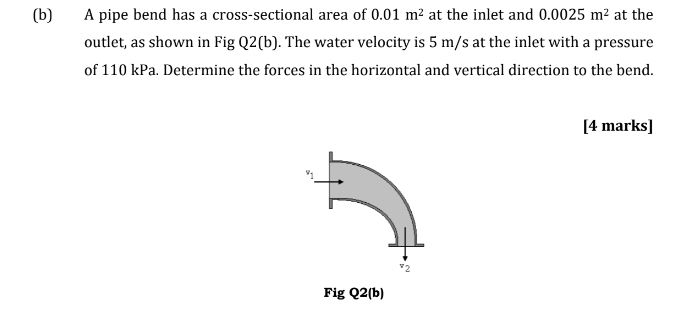 Solved Can you please do it using FBD and explain to make it | Chegg.com