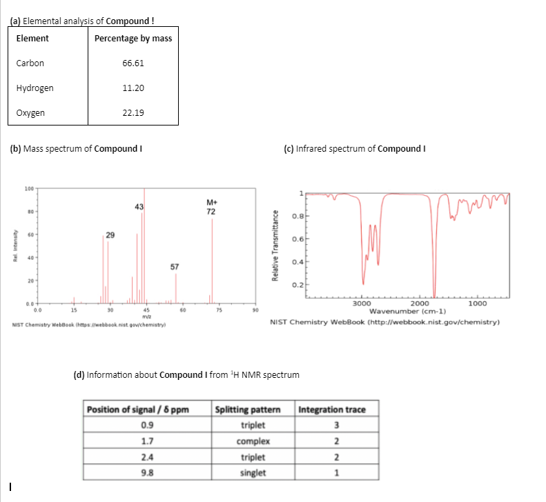 Solved Identify Compound I and explain how the data from | Chegg.com